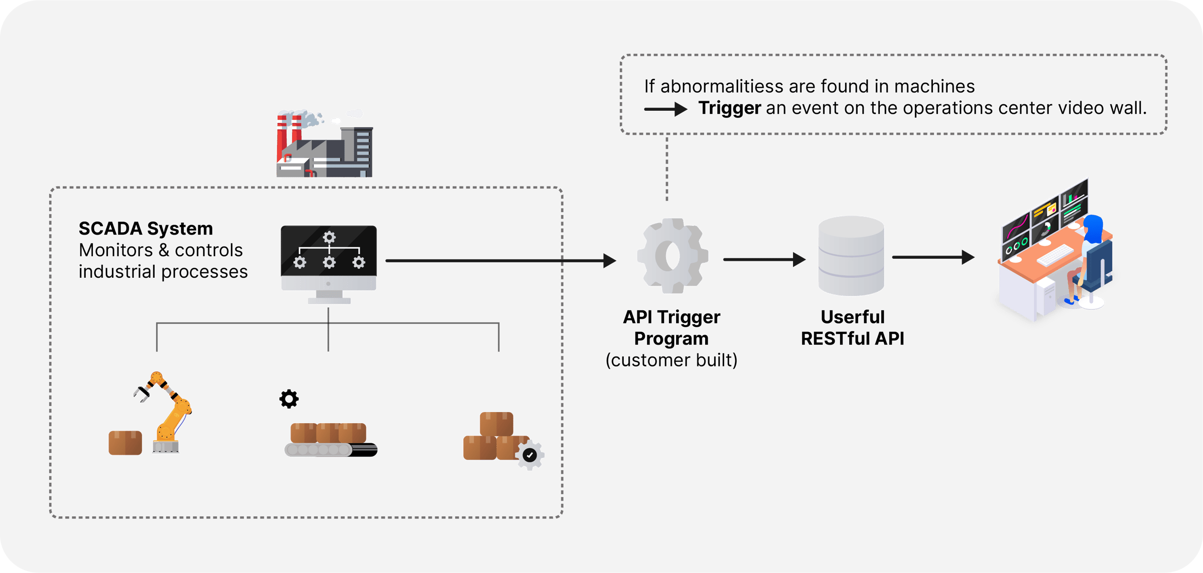 Optimize Operations with New Hypervisor Integrations and Global AV Management in Userful’s ...